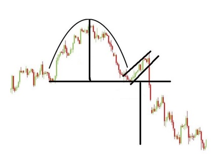 Padrão Gráfico Cup & Handle e Estratégias de Investimento