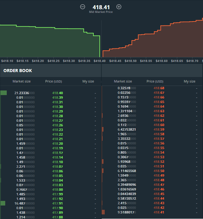Order Flow no Trading: O que É e Como Usar?