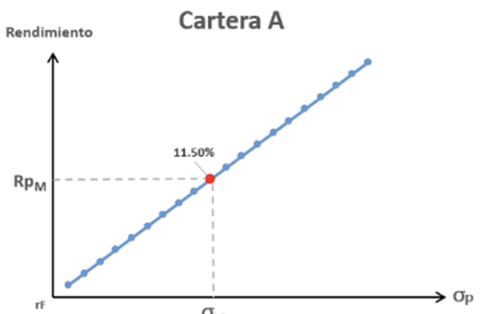 CML: O que é a Linha do Mercado de Capitais | Rankia Brasil